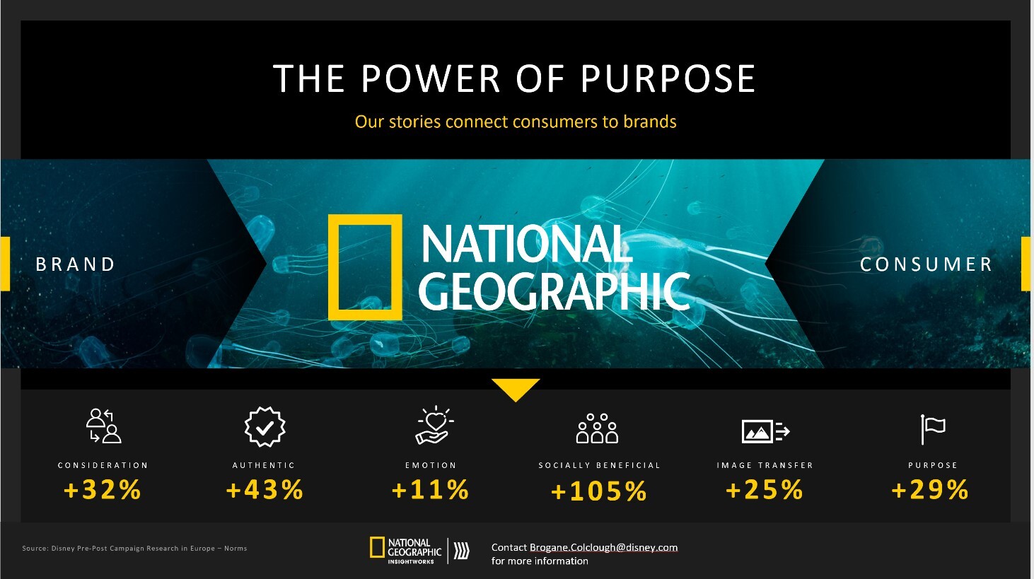 National Geographic Partnerships